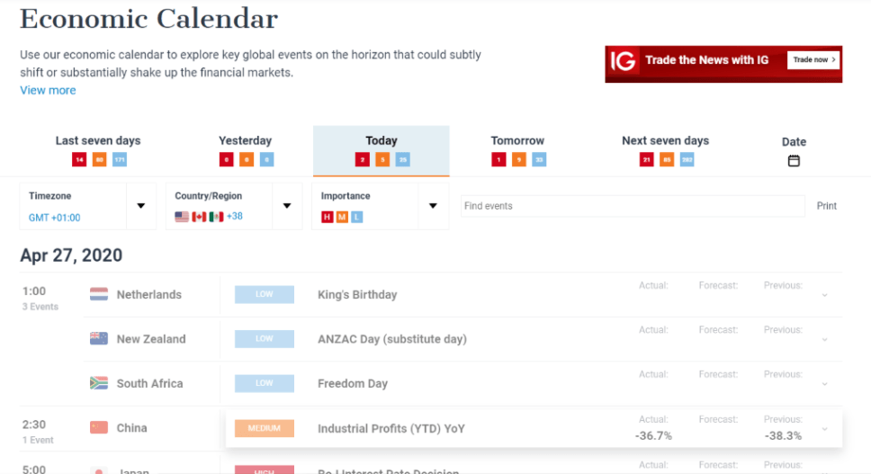 How To Use Economic Calendar For Forex Trading How To Use Economic Calendar For Forex Trading